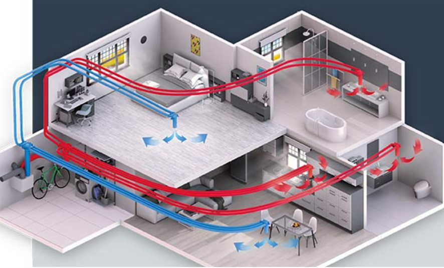 Čo to je rekuperácia vzduchu?